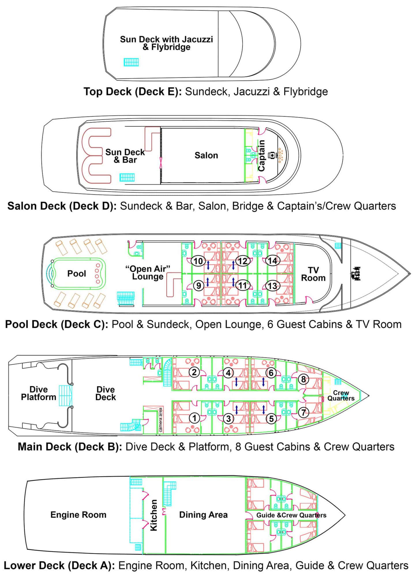 All Star Red Sea Vessel Features, Photos + Deck Plans