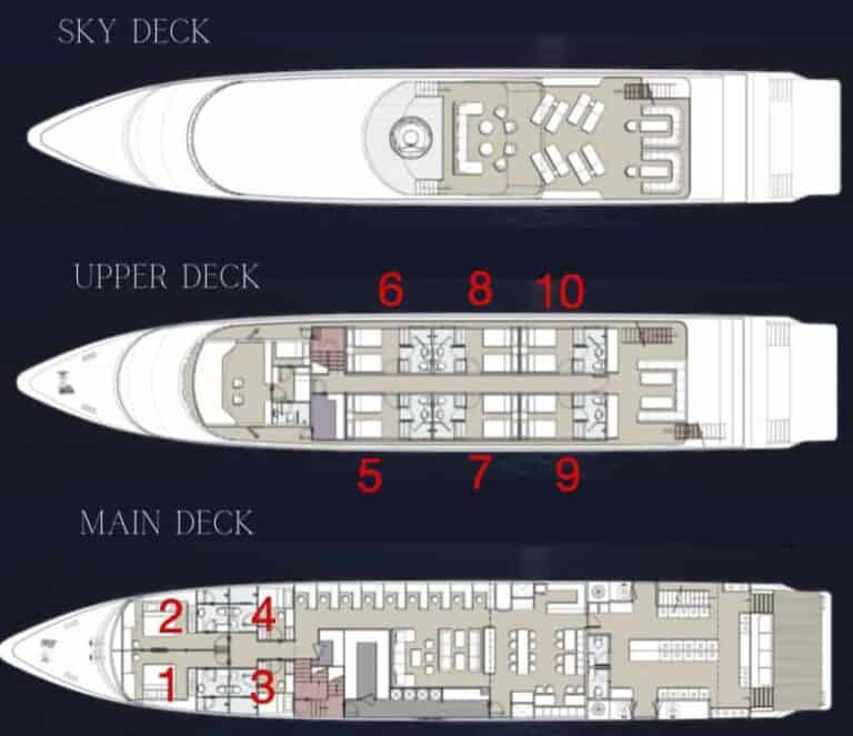Velocean Dive Liveaboard - All Star Liveaboards